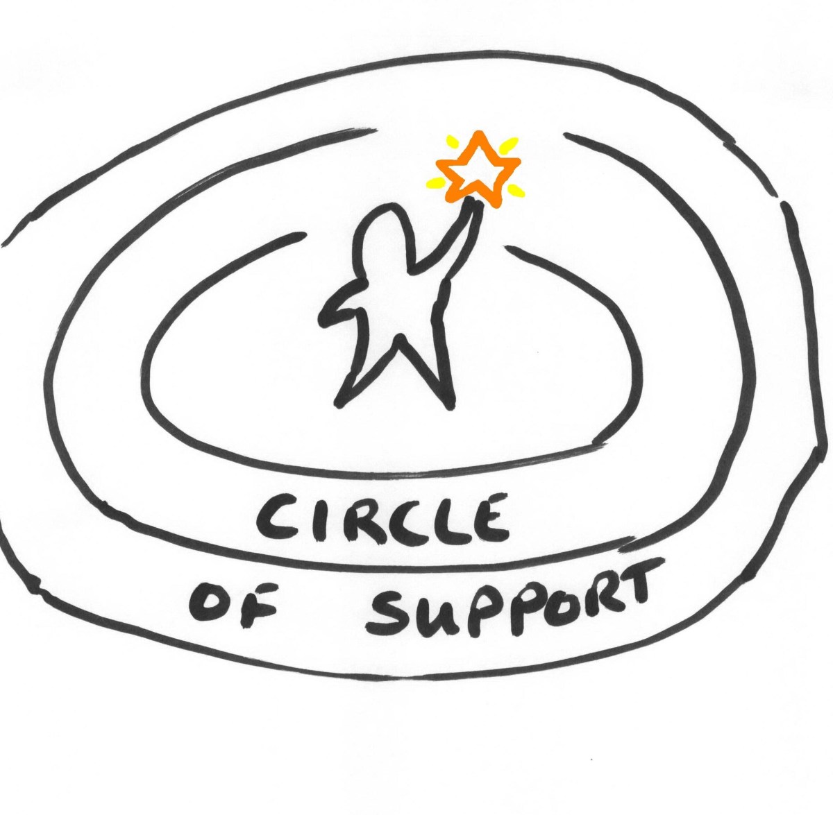 Open for new Peer members; Oxford UK Sharing Circle | Reframing Mental ...
